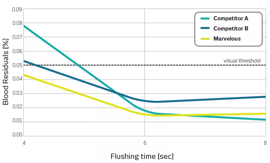 Marvelous medical stopcock – infuse safety