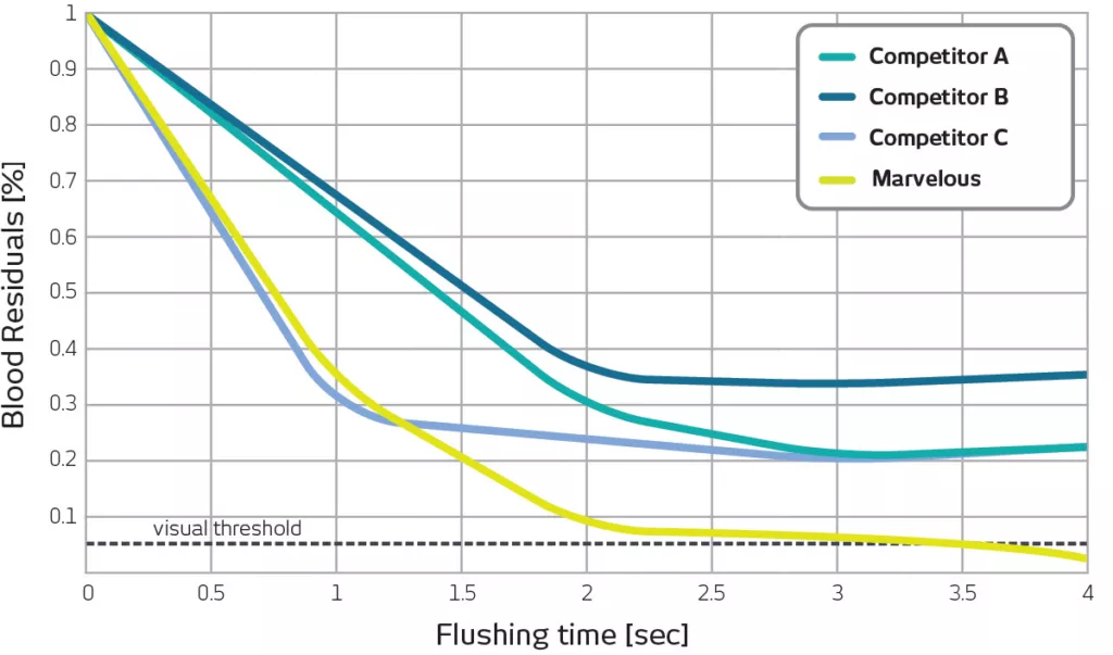 Marvelous medical stopcock – infuse safety